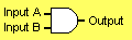 The AND gate Gating with an AND gate AND gate waveforms