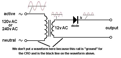 Basic Electronics 1A